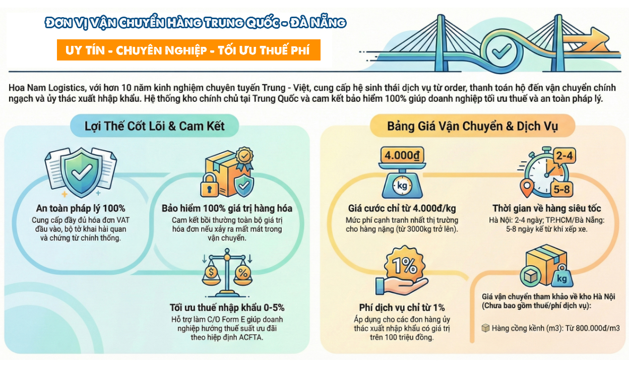 Đơn vị vận chuyển Trung Quốc về Đà Nẵng uy tín | Hoa Nam Logistics